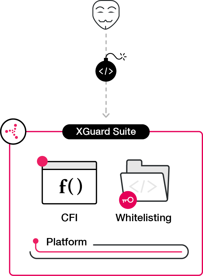 Embedded Runtime Integrity | Karamba Security